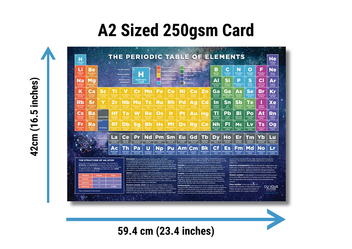 Curious Minds Periodic Table Poster of Chemical Elements, Scientific P ...